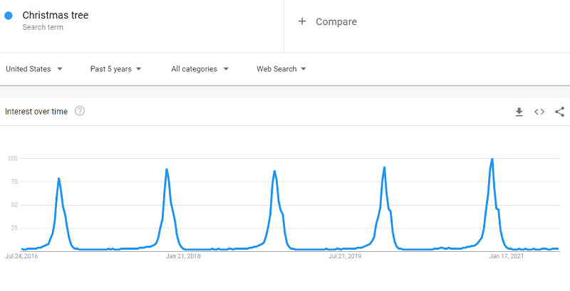 Free Keyword Research for SEO: The Practical Guide (2024)