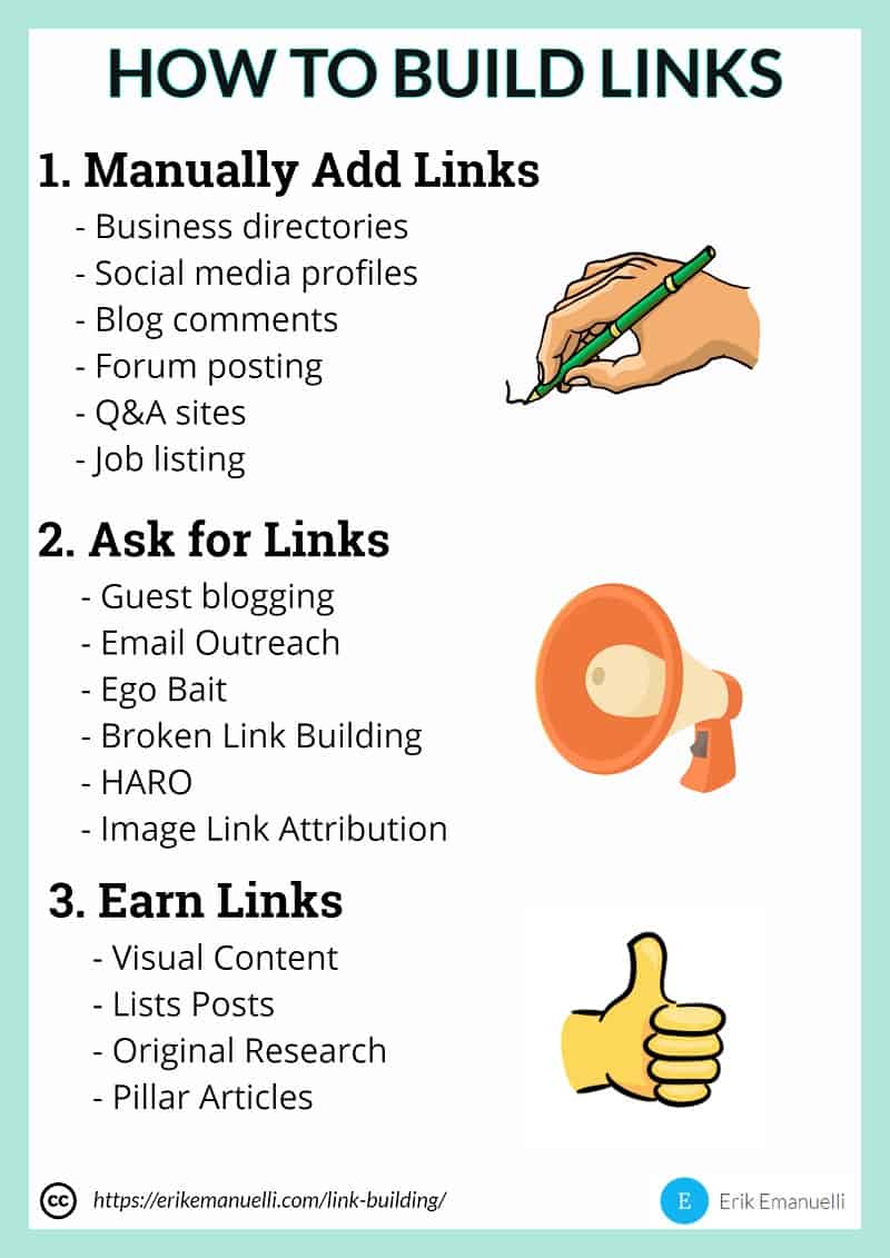 Link Building for SEO: The Definitive Guide (2025)