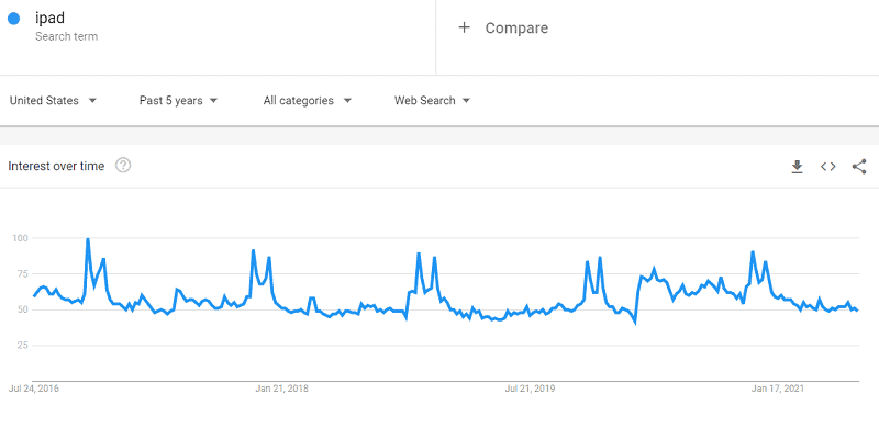 Free Keyword Research for SEO: The Practical Guide (2024)