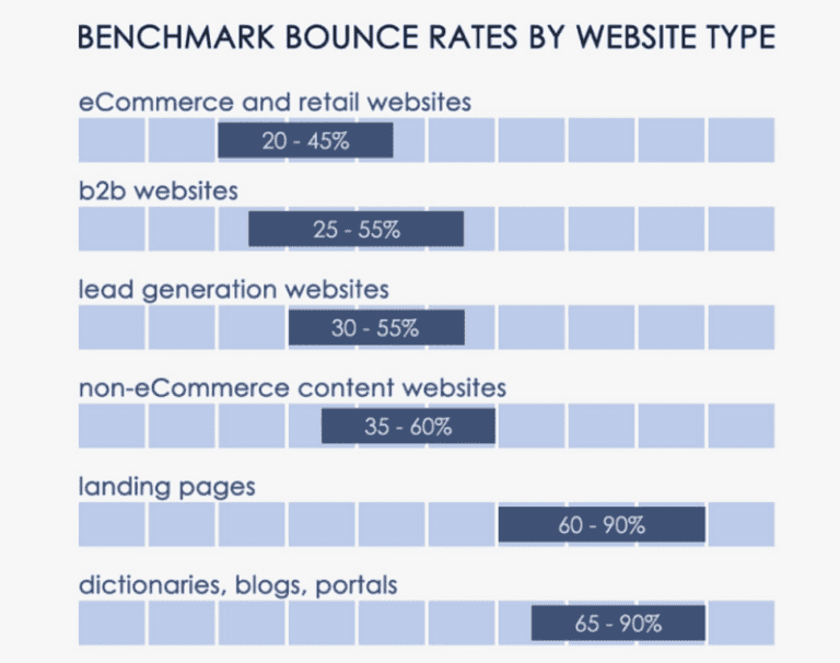 Bounce Rate: What Is and How to Improve It [8 Tips]