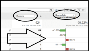 Bounce Rate: What Is and How to Improve It [8 Tips]