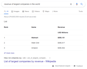 Featured Snippets: Everything You Need to Know