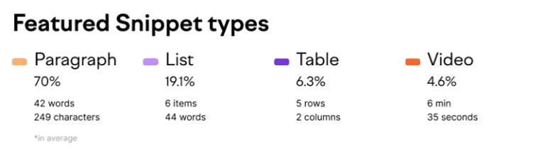 Featured Snippets: Everything You Need to Know