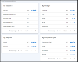 Crawl Budget for SEO: What Is and How to Check It