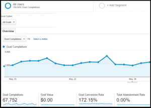 15 Most Important SEO Metrics to Monitor Performance