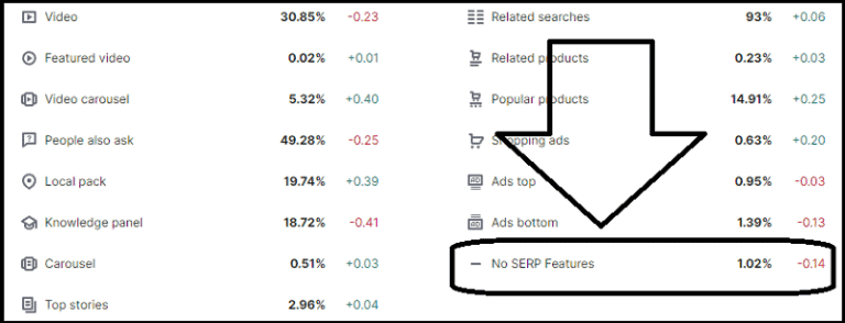 SERP Features: +30 Different Google SERP Elements [2025]