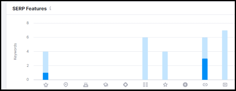 SERP Features: +30 Different Google SERP Elements [2025]