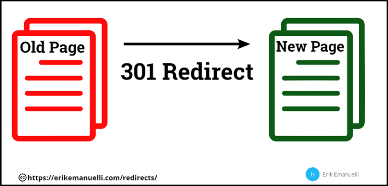 Redirects: How to Use Them for SEO [The Complete List]