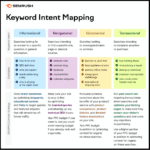 Content Refreshing: How to Win More Traffic and Rankings