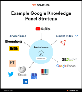 Google Knowledge Panel: How It Works and How to Claim Yours