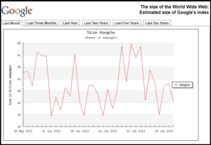 75 Mind-Blowing SEO Statistics (2023 Updated Data)
