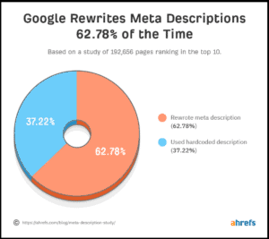 SEO Meta Tags: Beginner’s Guide [Tips to Boost Rankings]