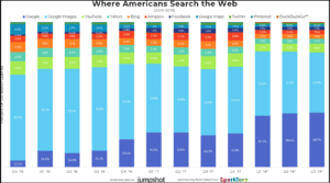 75 Mind-Blowing SEO Statistics (2023 Updated Data)