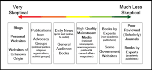 Credibility in Writing: 8 Tips to Build Audience Trust